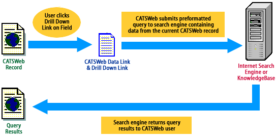 CATSWeb Manager User Guide - Integrating CATSWeb with Other Information ...
