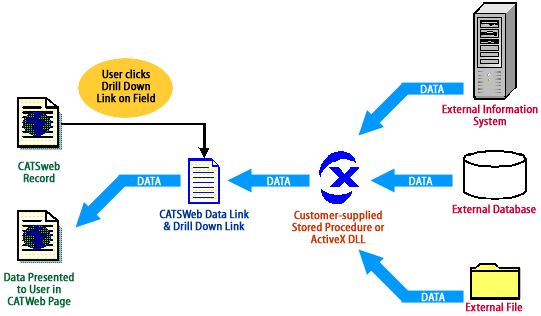CATSWeb Manager User Guide - Integrating CATSWeb with Other Information ...
